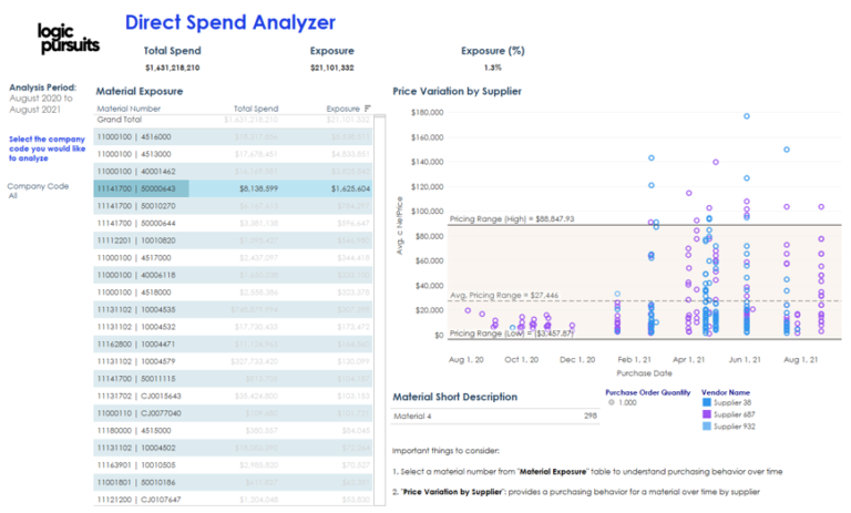 Direct Spend Analyzer - Logic Pursuits